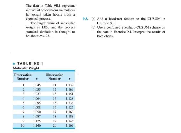 Solved a. Add a headstart featire to the CUSUM b. Use a | Chegg.com