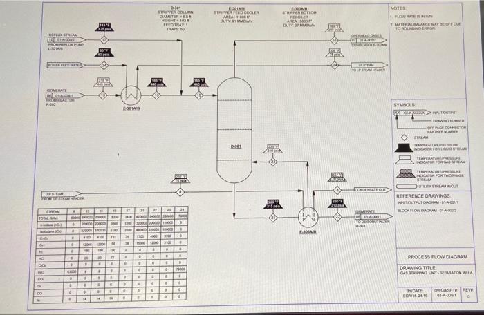 Solved The attached drawing 01-A-005/1 is a process flow | Chegg.com
