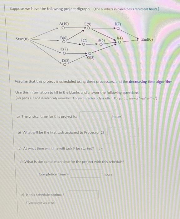 Solved Suppose we have the following project digraph. (The | Chegg.com