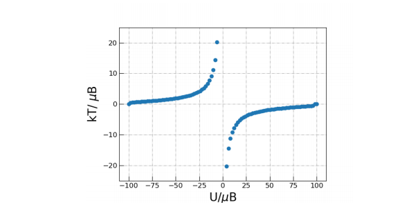 Solved 1.1) Consider a two-state paramagnet consisting of | Chegg.com