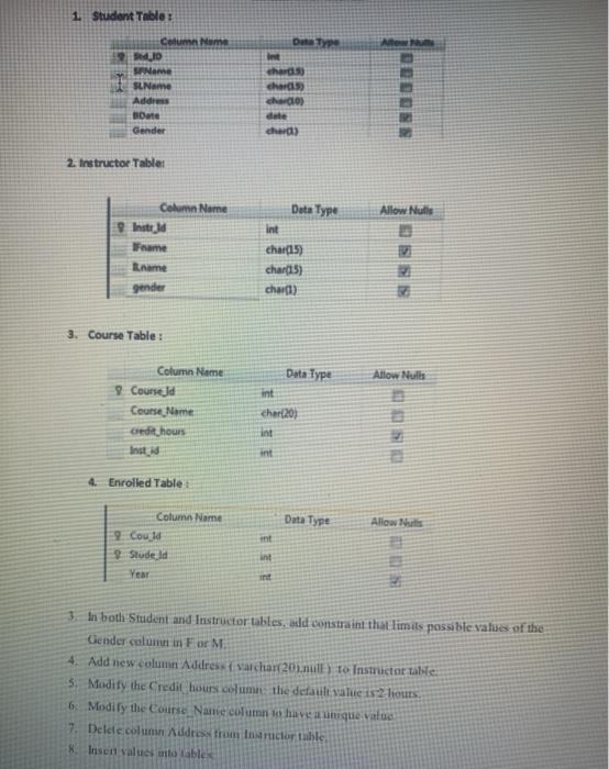 Solved Tasksassignments Creating Database Objects By 