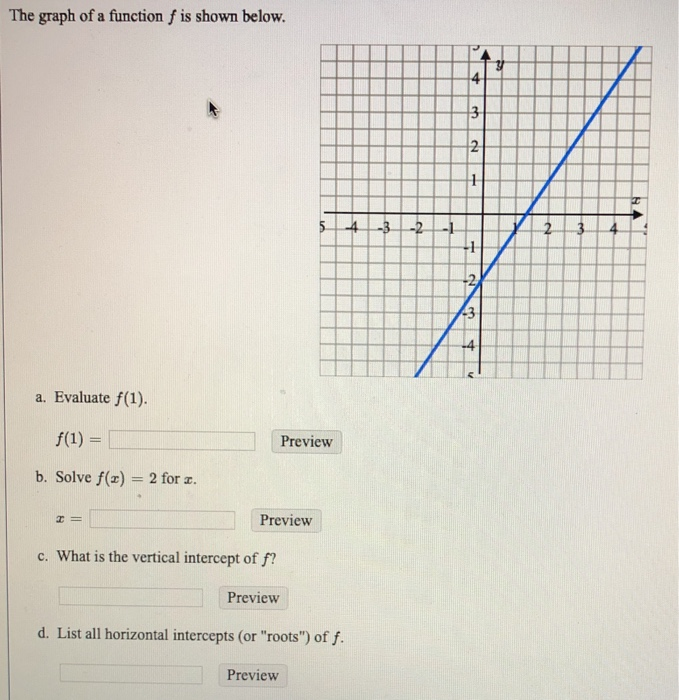 Solved The Graph Of A Function F Is Shown Below A Evaluate