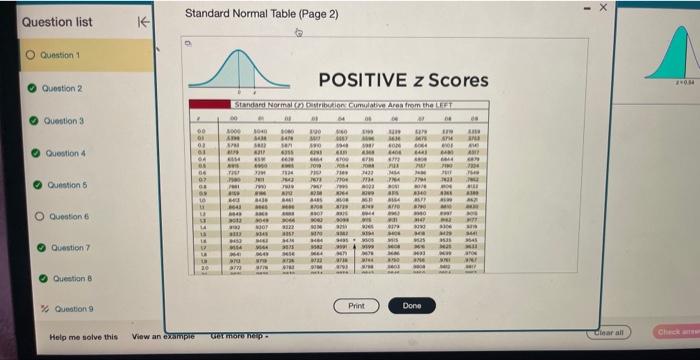 Solved devilion of 15 The ares of the shaded region is. | Chegg.com
