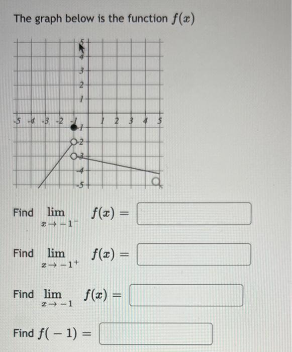 Solved The graph below is the function f(x) Find | Chegg.com