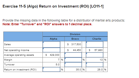 Solved Exercise 11-5 (Algo) ﻿Return on Investment | Chegg.com