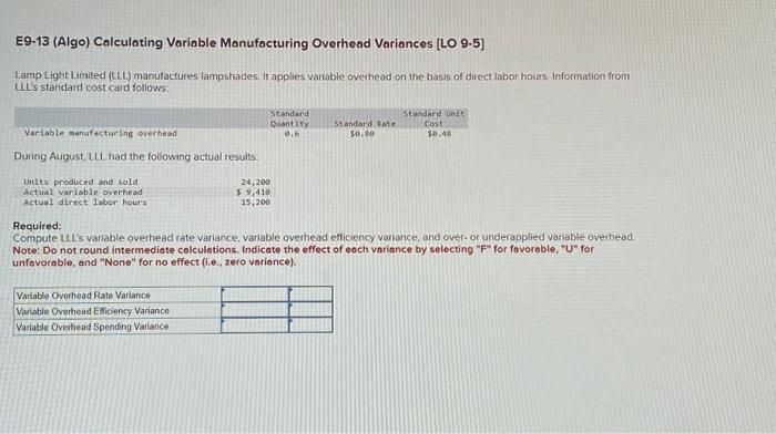 Solved E9-13 (Algo) Calculating Variable Manufacturing | Chegg.com