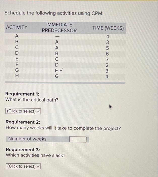 Solved Schedule the following activities using CPM: ACTIVITY | Chegg.com