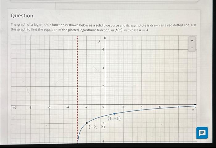 Solved The graph of a logarithmic function is shown below as | Chegg.com