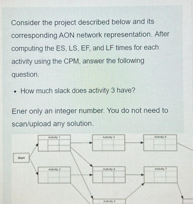 Solved Consider the project described below and its | Chegg.com