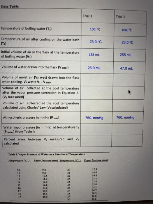 Solved Data Table: Trial 1 Trial 2 Temperature of boiling | Chegg.com