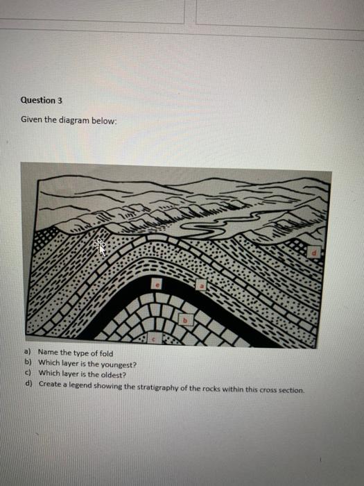 Solved Question 3 Given the diagram below: a) Name the type | Chegg.com