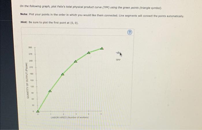 Solved 5. Inputs and outputs Felix's Performance Pizza is a | Chegg.com