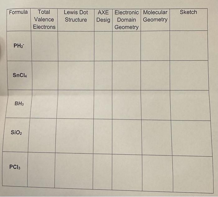 Solved \begin{tabular}{|c|c|c|c|c|c|c|} \hline Formula & | Chegg.com