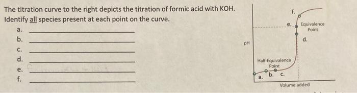 Solved The titration curve to the right depicts the | Chegg.com