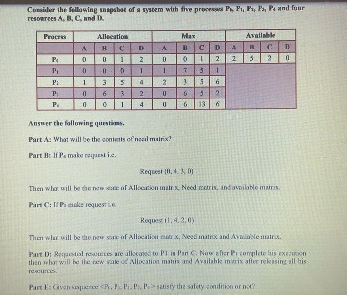 Solved Consider the following snapshot of a system with five | Chegg.com