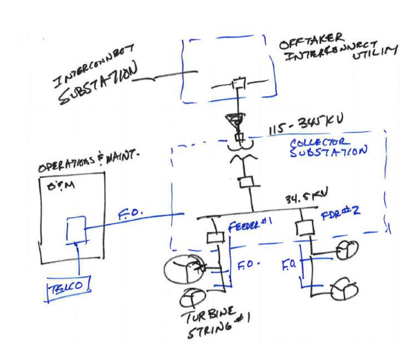Solved 1. ﻿What is the bus scheme in the oneline diagram? | Chegg.com