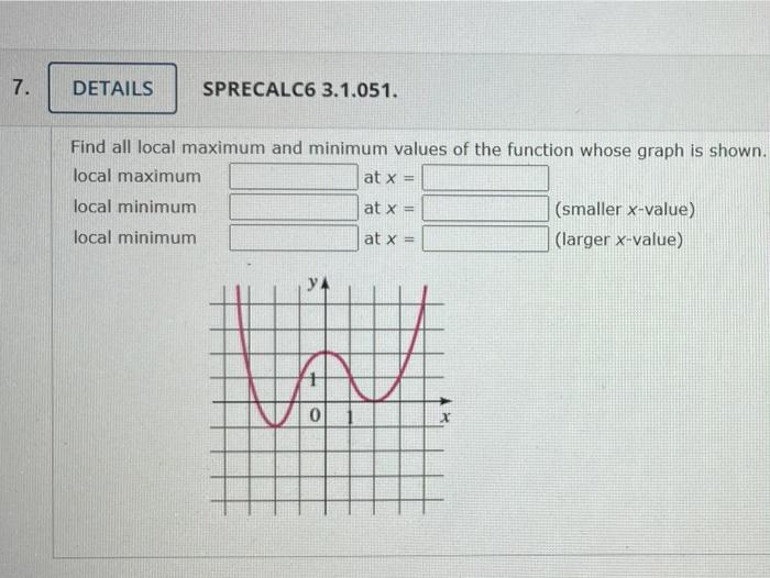 Solved 7. DETAILS SPRECALC6 3.1.051. Find all local maximum | Chegg.com