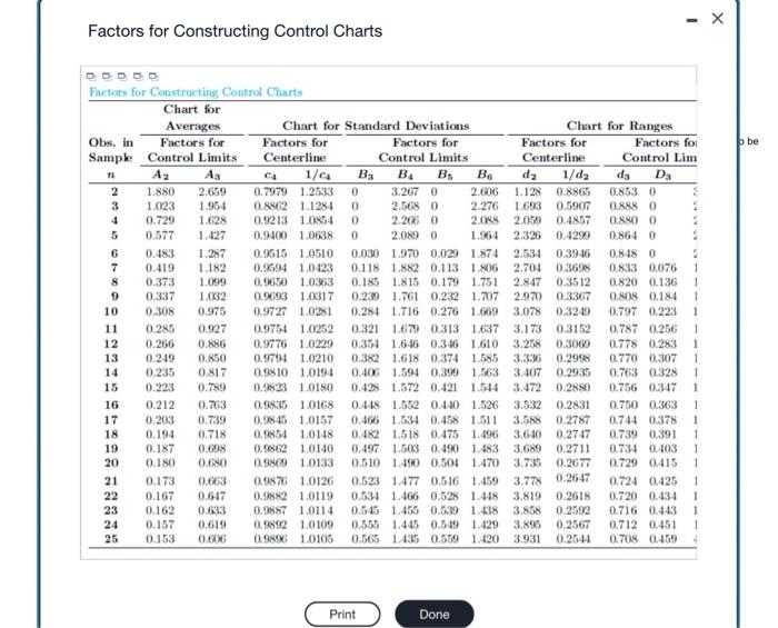 Factors for Constructing Control ChartsA precess | Chegg.com