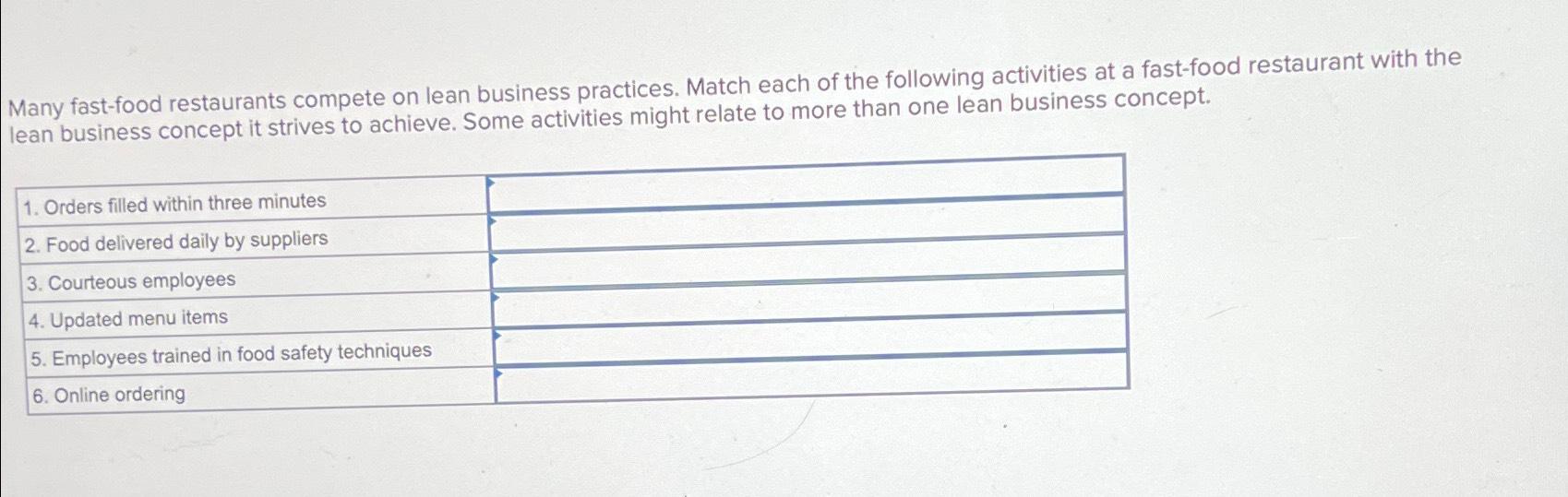 Solved Many fast-food restaurants compete on lean business | Chegg.com