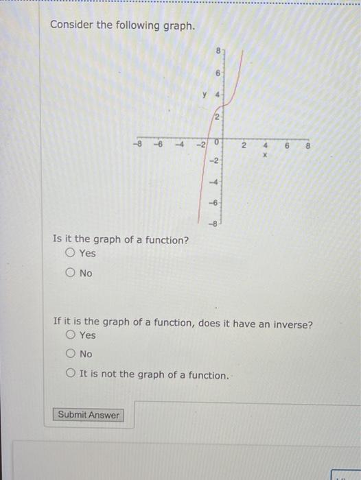 Solved Consider the following graph. 6 4 2 -8 -6 4 0 2 6 8 4 | Chegg.com