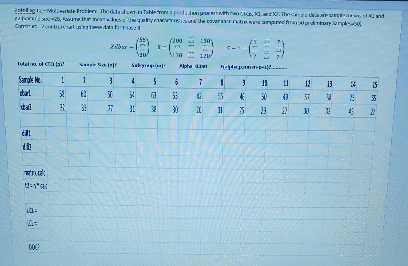 Solved Hotelling 12 - Multivariate Problem: The data shown | Chegg.com