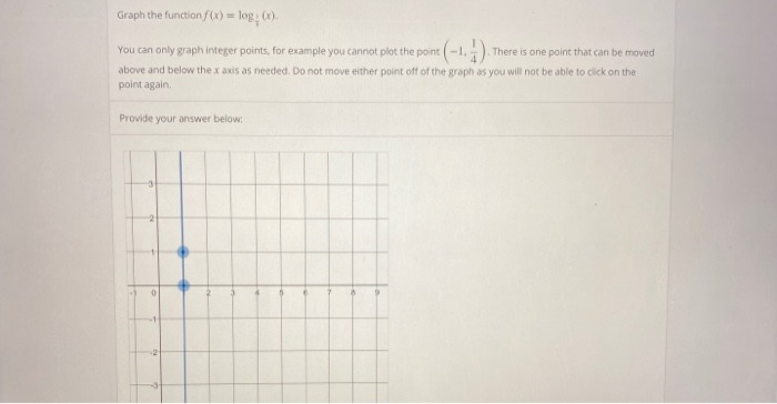 Solved Graph the function f(x) = log; (x). You can only | Chegg.com