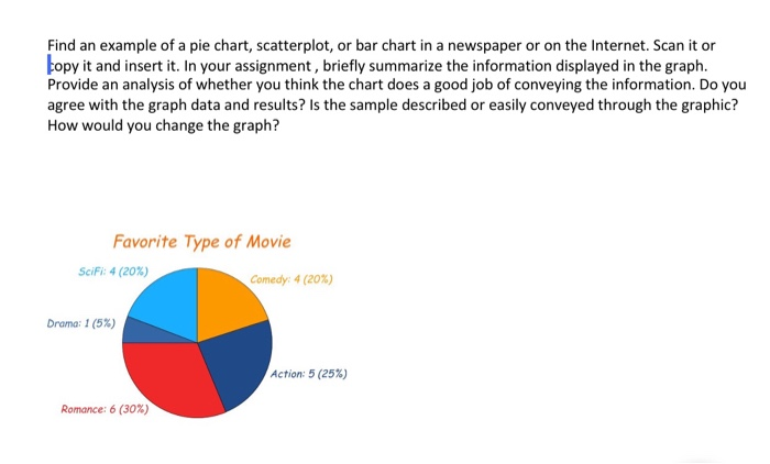 Solved It is nice to see 3 examples of graphs of the same | Chegg.com