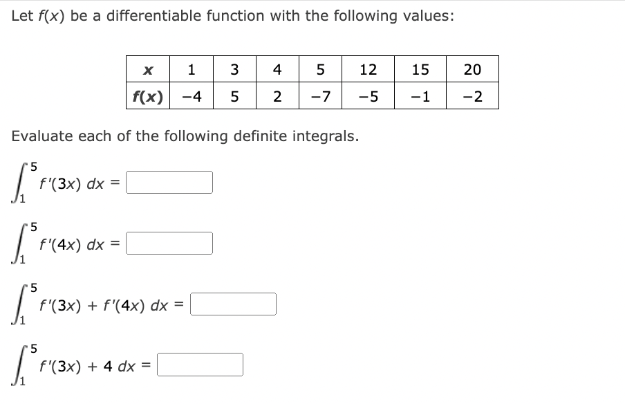 Solved Let f(x) ﻿be a differentiable function with the | Chegg.com