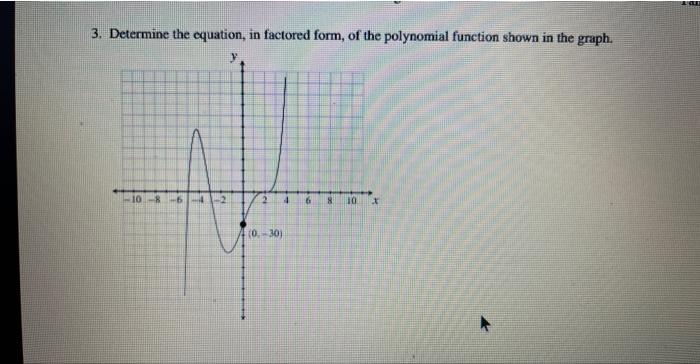 Solved 3. Determine the equation, in factored form, of the | Chegg.com