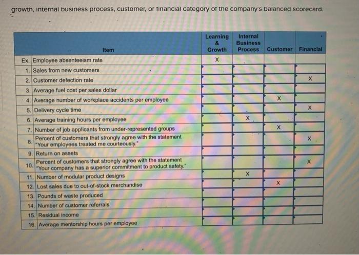 Solved Reid Company would like to implement a balanced | Chegg.com