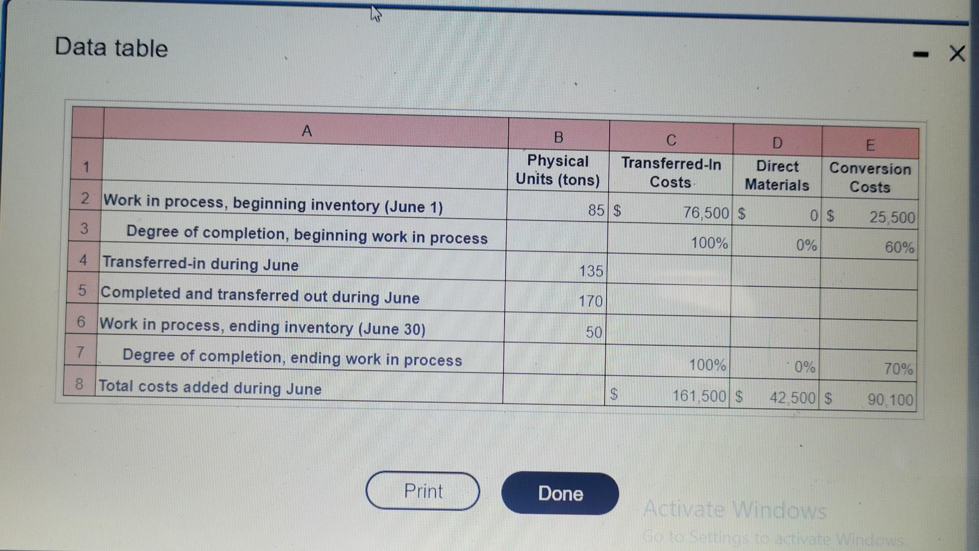 Solved the process. Cozy uses the weighted-average method of | Chegg.com