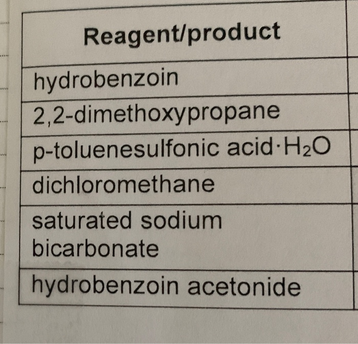 Solved The product was hydrobenzoin acetonide and used meso | Chegg.com