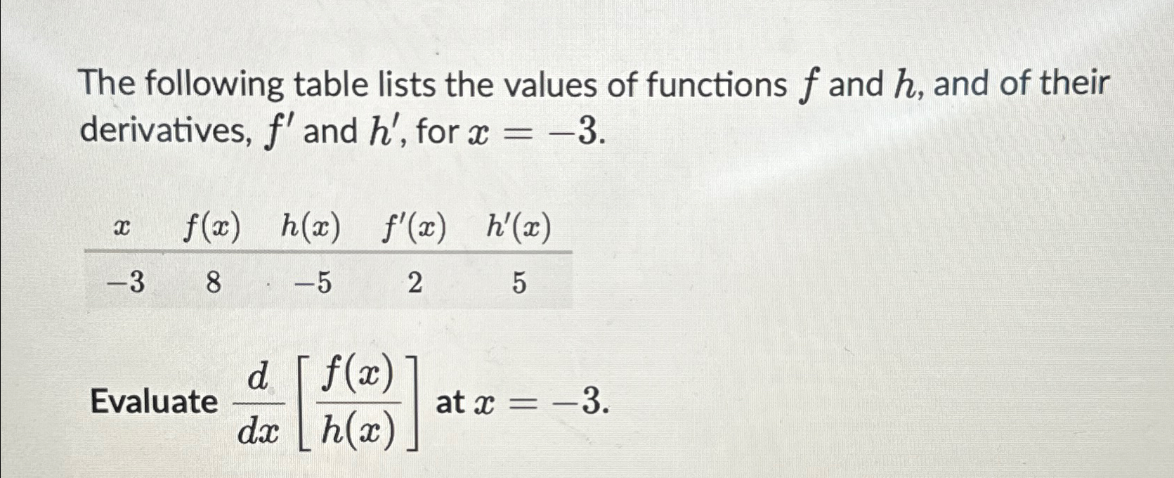 Solved The following table lists the values of functions f | Chegg.com