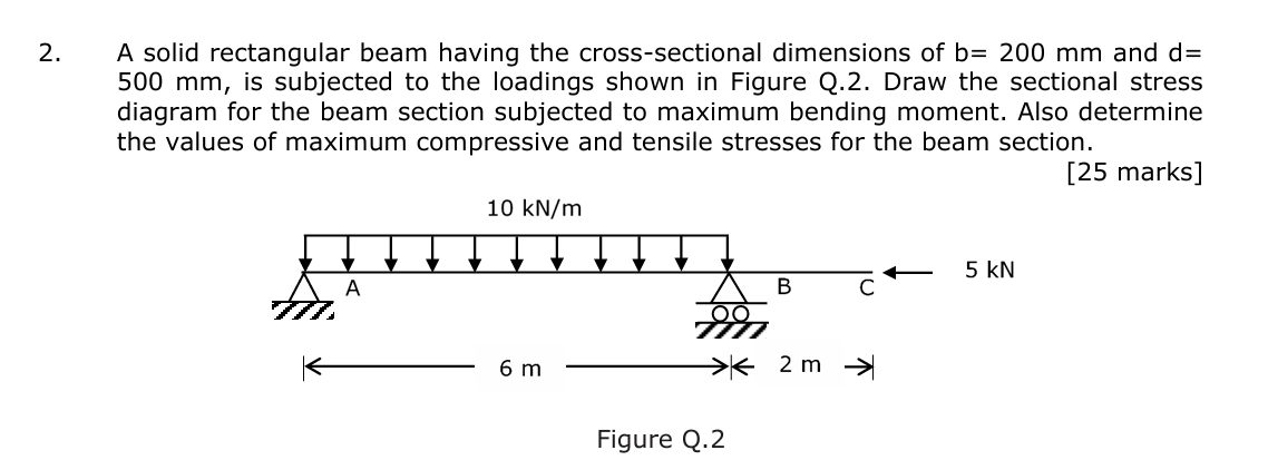 Solved 2. ﻿A solid rectangular beam having the | Chegg.com