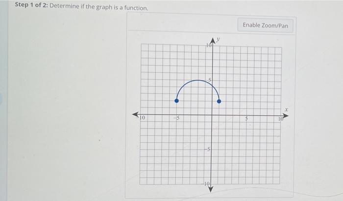 Solved Step 1 of 2: Determine if the graph is a function | Chegg.com