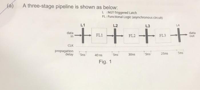 Solved A three-stage pipeline is shown as below: L | Chegg.com