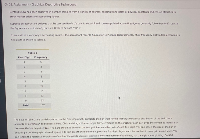 Solved 3. Summarizing nominal data - Bar charts Here's an | Chegg.com
