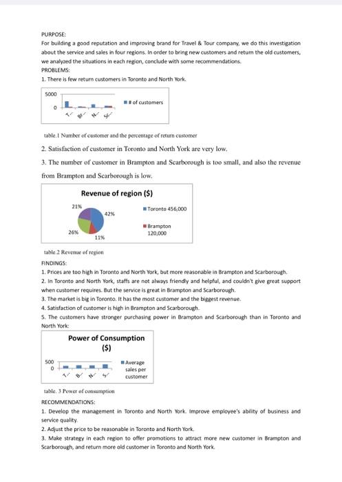 PURPOSE: For building a good reputation and improving | Chegg.com