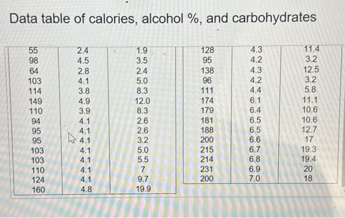 Is the number of calories in a beer related to the | Chegg.com
