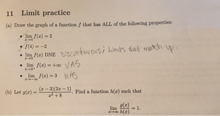 Solved 11 Limit practice (a) Draw the graph of a function f | Chegg.com