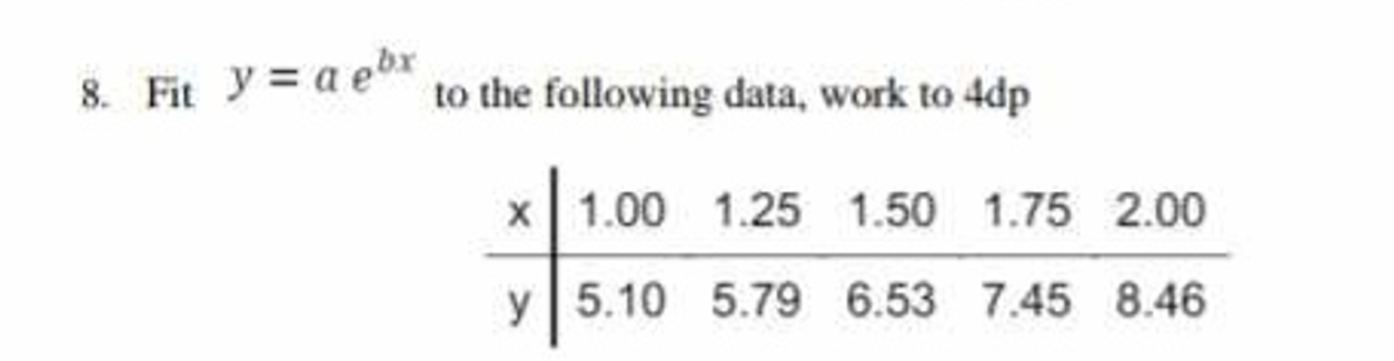 Solved Fit y=aebx ﻿to the following data, work to 4dp ﻿an | Chegg.com
