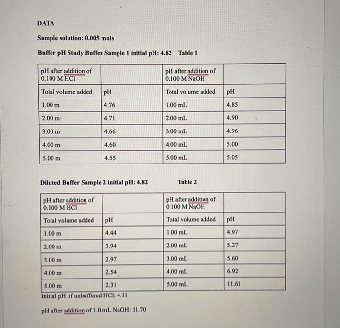 Solved Experiment 7: Properties of Buffer Solutions 2 | Chegg.com