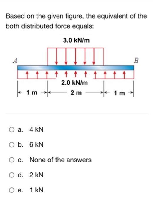 Solved Based on the given figure, the equivalent of the both | Chegg.com