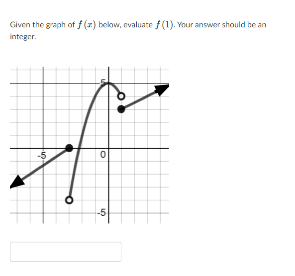 Solved Given the graph of f(x) ﻿below, evaluate f(1). ﻿Your | Chegg.com