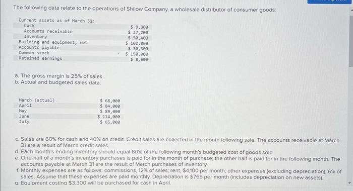 Solved Complete the cash budget. (Cash deficiency, | Chegg.com