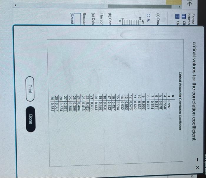 Solved critical values for the correlation coefficient | Chegg.com