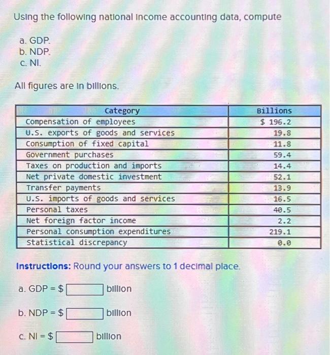Solved Using the following national income accounting data, | Chegg.com