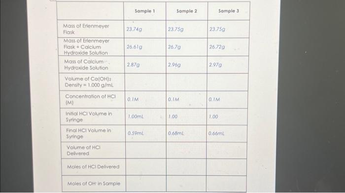 Solved \begin{tabular}{|l|l|l|l|} \hline & Sample 1 & Sample | Chegg.com