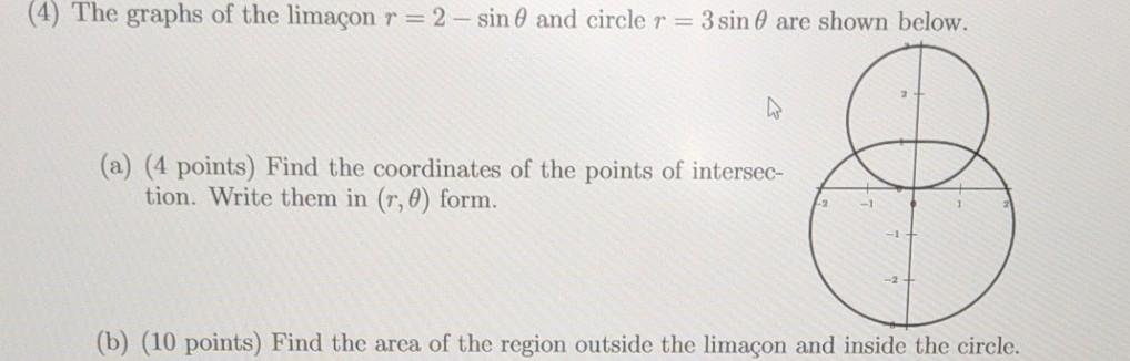 Solved The graph of the limacon r = 2 - sin(theta) and | Chegg.com