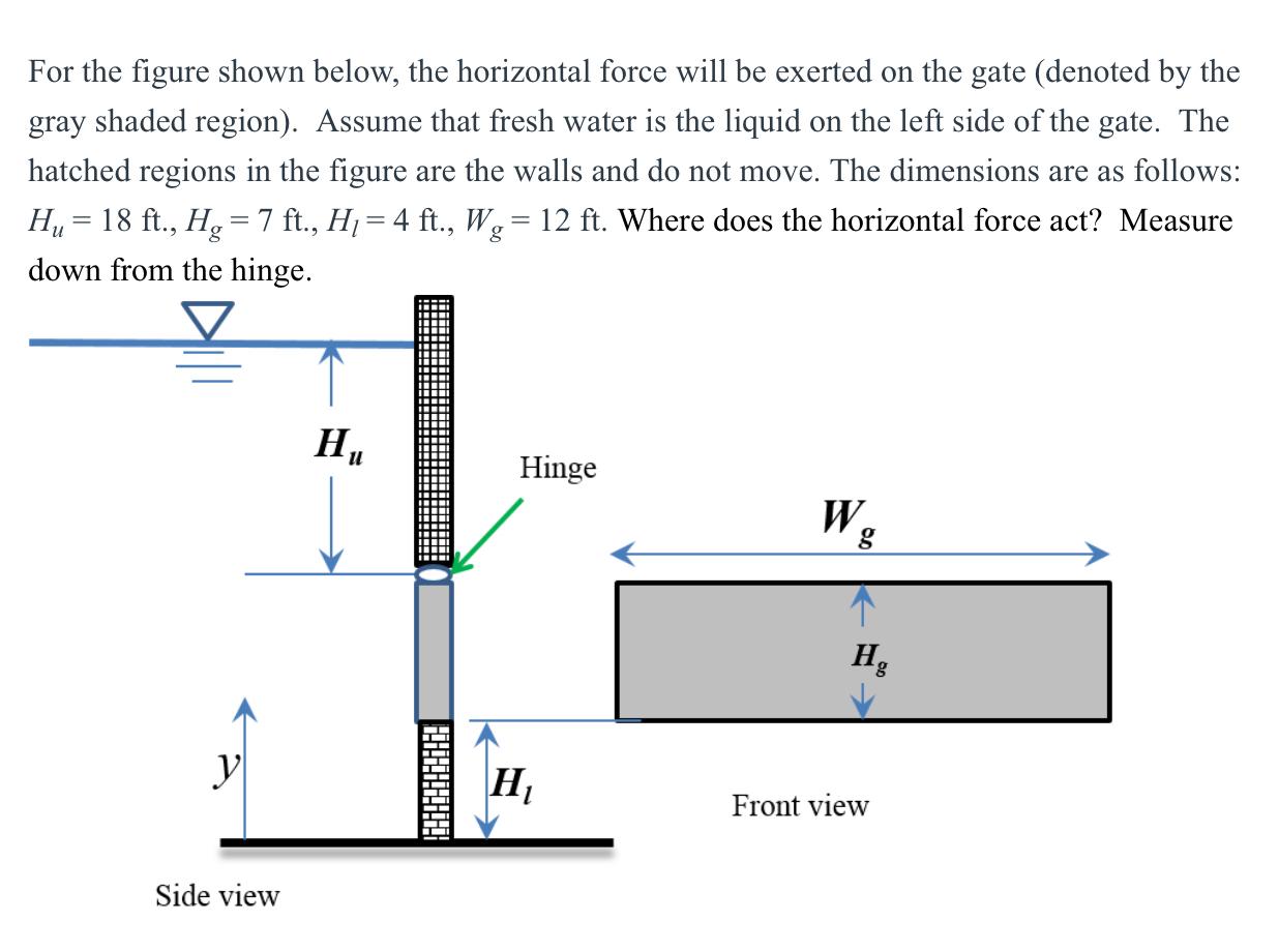 Solved For the figure shown below, the horizontal force will | Chegg.com